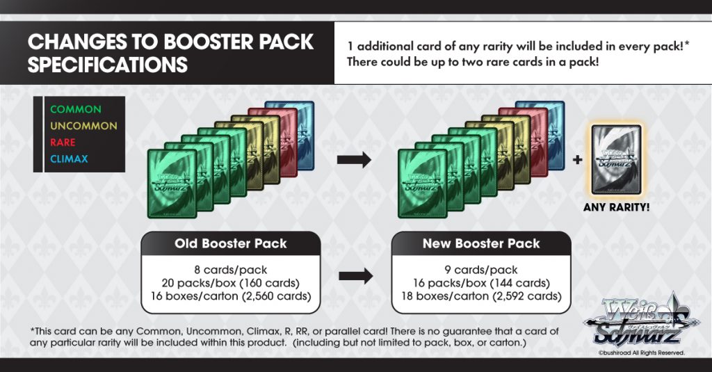 Changes to Booster Pack specifications ｜ Weiß Schwarz